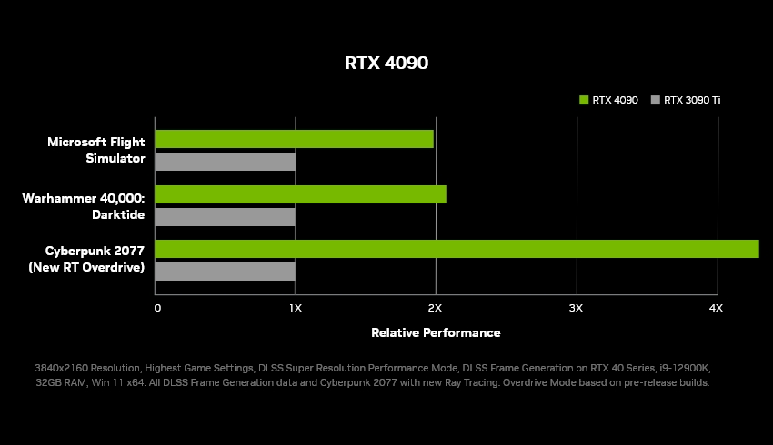 GeForce RTX 40 系列 GPU 简介 | GeForce 新闻 | NVIDIA